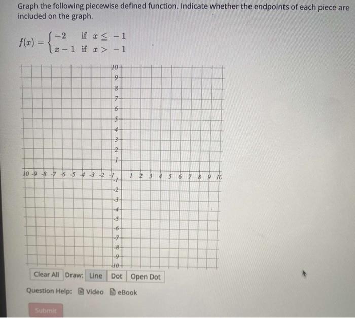 Solved Graph the following piecewise defined function. | Chegg.com