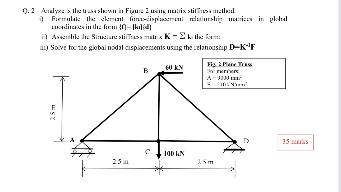 Solved Q. 2 ﻿Analyze is the truss shown in Figure 2 ﻿using | Chegg.com