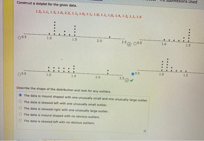 Solved Issions Used Construct a dotplot for the given data. | Chegg.com
