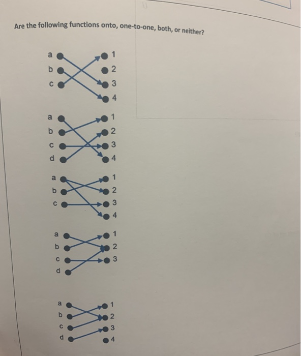 Solved Are the following functions onto, one-to-one, both, | Chegg.com