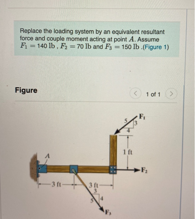 Solved Replace the loading system by an equivalent resultant | Chegg.com
