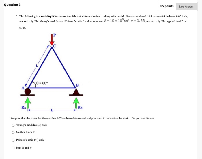 Solved 1. The following is a one-layer truss structure | Chegg.com