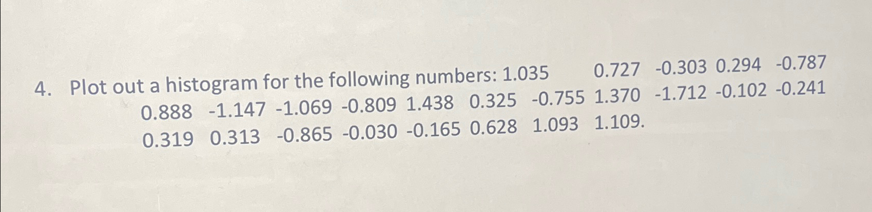 Solved Plot out a histogram for the following numbers: | Chegg.com
