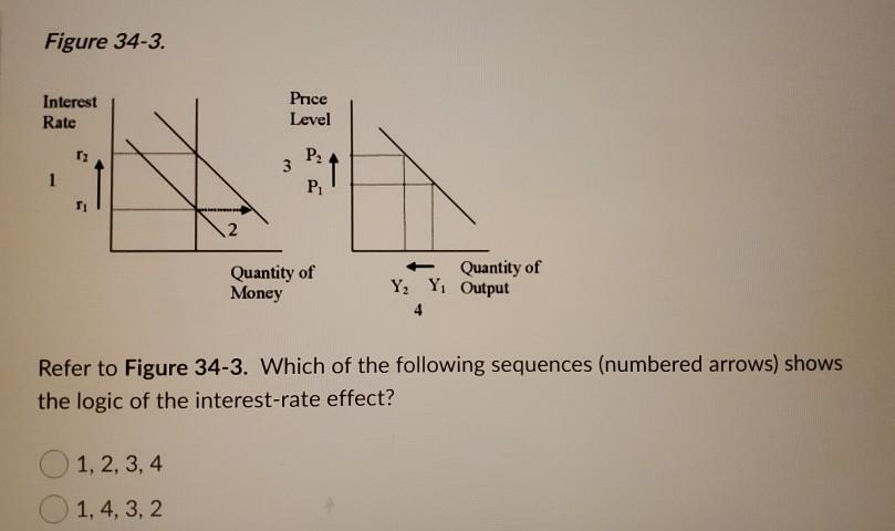 Solved Figure 34-3. Interest Rate Price Level T: 3 P2 P. 1 2 | Chegg.com