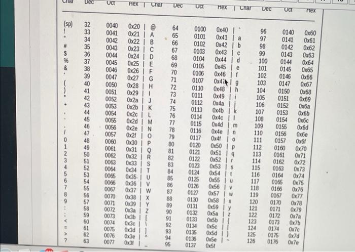 Solved Given an 8-bit binary code, calculate and give the | Chegg.com