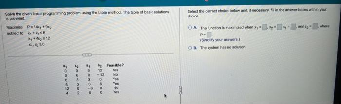 Solved Solve The Given Linear Programming Problem Using The