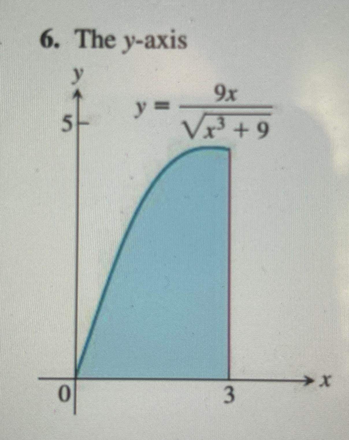 Solved In excercises 1-6, ﻿use the shell method to find the | Chegg.com