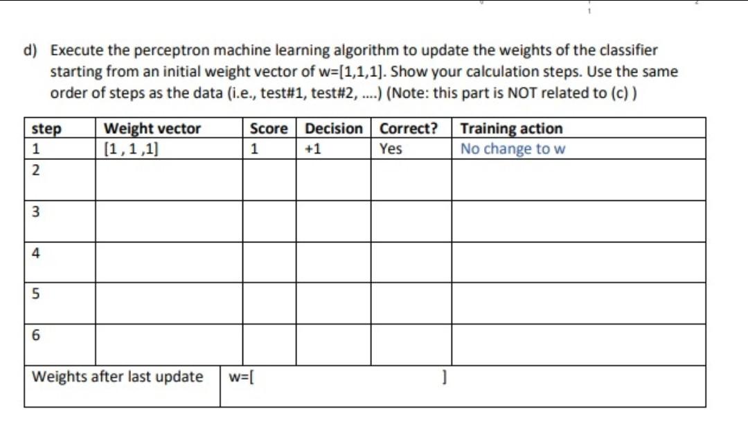 Solved d) Execute the perceptron machine learning algorithm | Chegg.com