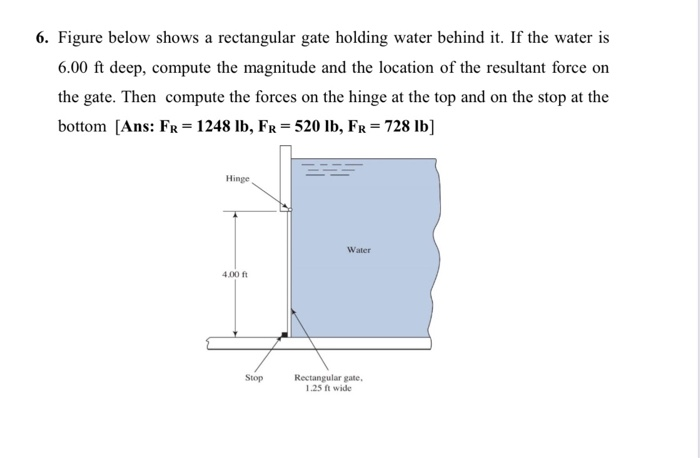 Solved 6. Figure below shows a rectangular gate holding | Chegg.com