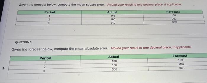 Solved Given the forecast below, compute the mean square | Chegg.com
