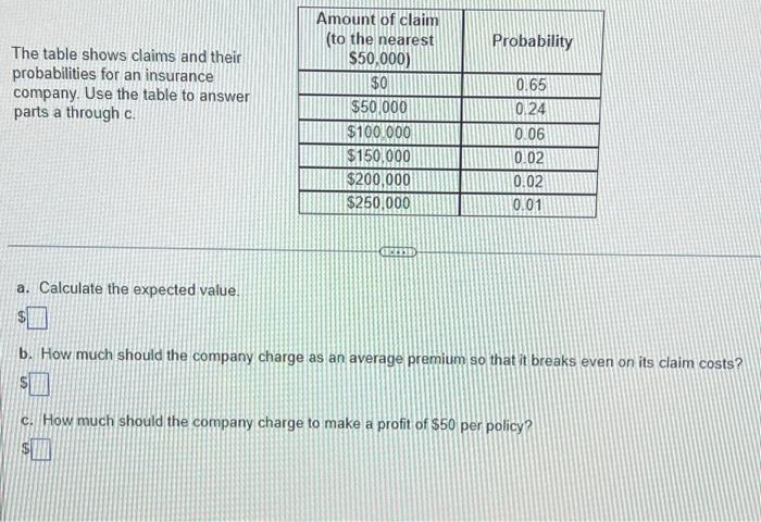 Solved The table shows claims and their probabilities for an | Chegg.com