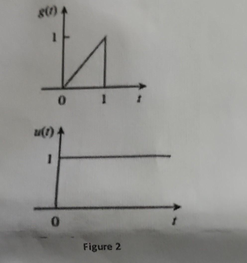 Solved QUESTION THREE: [14 Points] A. Discuss convolution. | Chegg.com