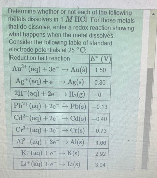 Solved Determine whether or not each of the following metals | Chegg.com
