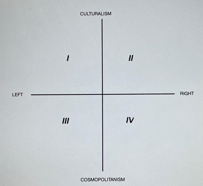 Specify the appropriate quadrant for each party by | Chegg.com