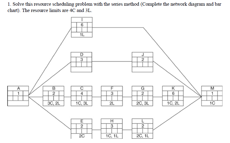 1. ﻿Solve this resource scheduling problem with the | Chegg.com