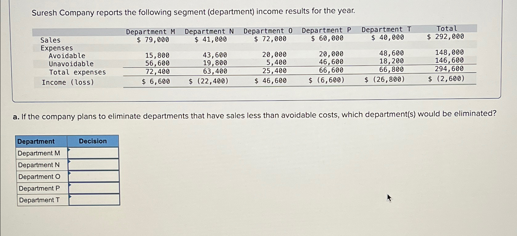 Solved Suresh Company reports the following segment | Chegg.com