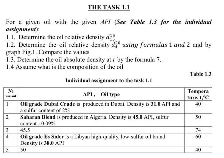 For a given oil with the given API (See Table 1.3 for | Chegg.com