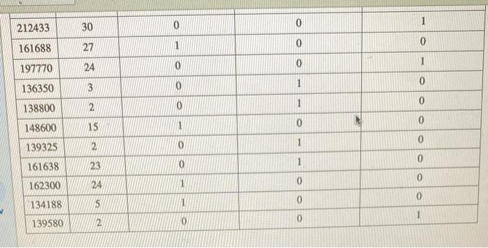 Solved Suppose the following data were collected from a | Chegg.com