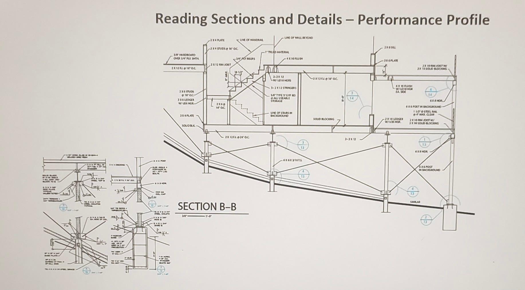 Solved Reading Sections and Details - Performance ProfileUse | Chegg.com