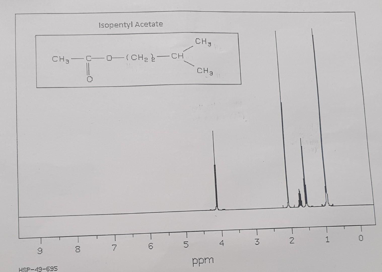 Solved 1H NMR data of Isopentyl acetate; analyze the 1H NMR | Chegg.com