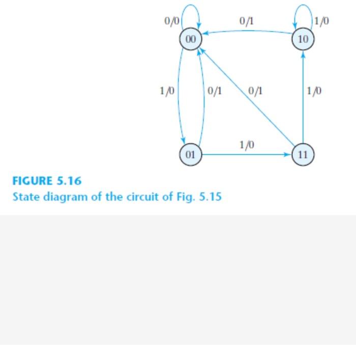 Solved 5.11 For the circuit described by the state diagram | Chegg.com