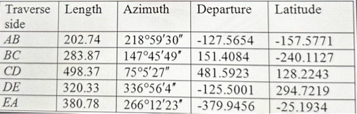Solved please solve this correctly using the (Bowditch) | Chegg.com