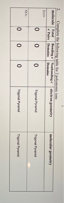 Solved Complete the following table for 2 polyatomic ions | Chegg.com