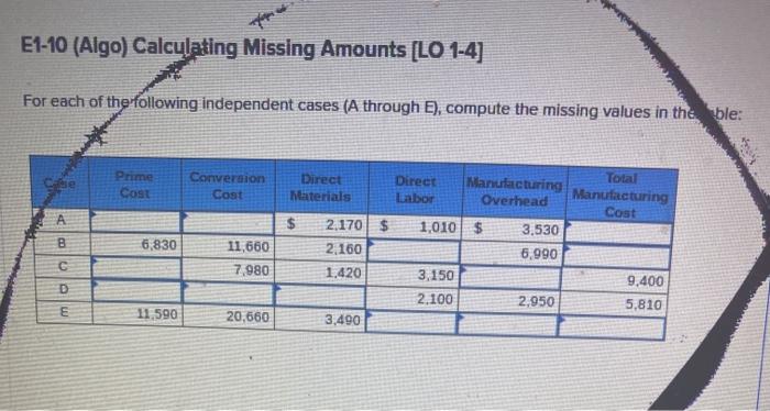 Solved E1-10 (Algo) Calculating Missing Amounts [LO 1-4] For | Chegg.com
