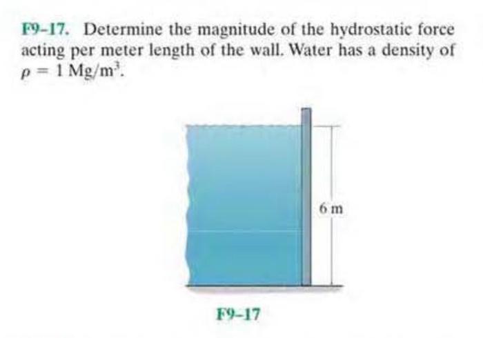 Solved F9-17. Determine the magnitude of the hydrostatic | Chegg.com