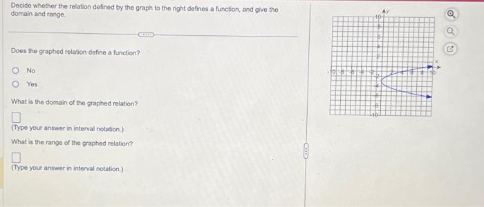 Solved Decide whether the relation defined by the graph to | Chegg.com