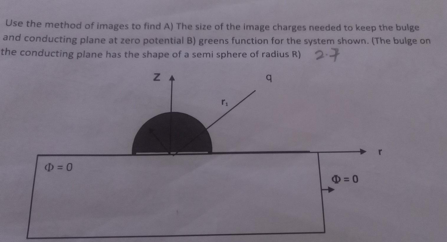 Solved Use the method of images to find A) The size of the | Chegg.com