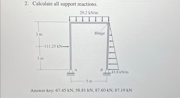 Solved 2. Calculate all support reactions. Answer key: | Chegg.com