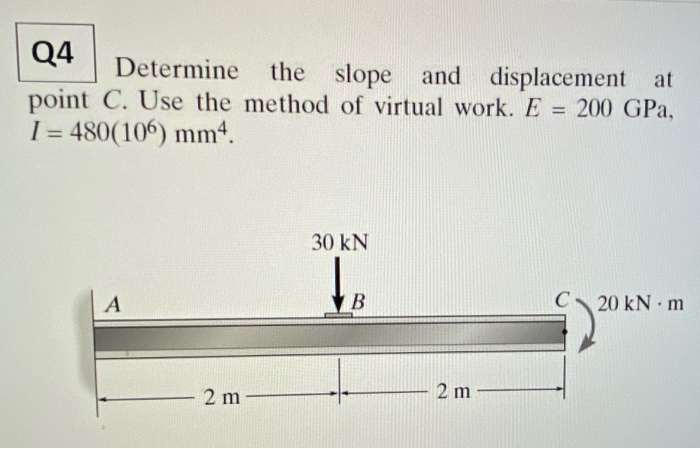 Solved Q4 Determine the slope and displacement at point C. | Chegg.com