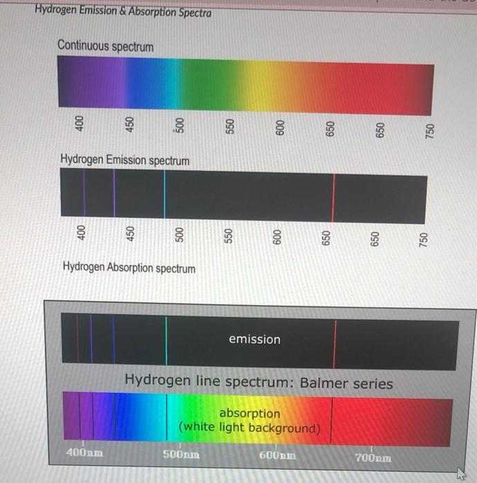 Solved observe the spectrum hydrogen from the gas discharge | Chegg.com