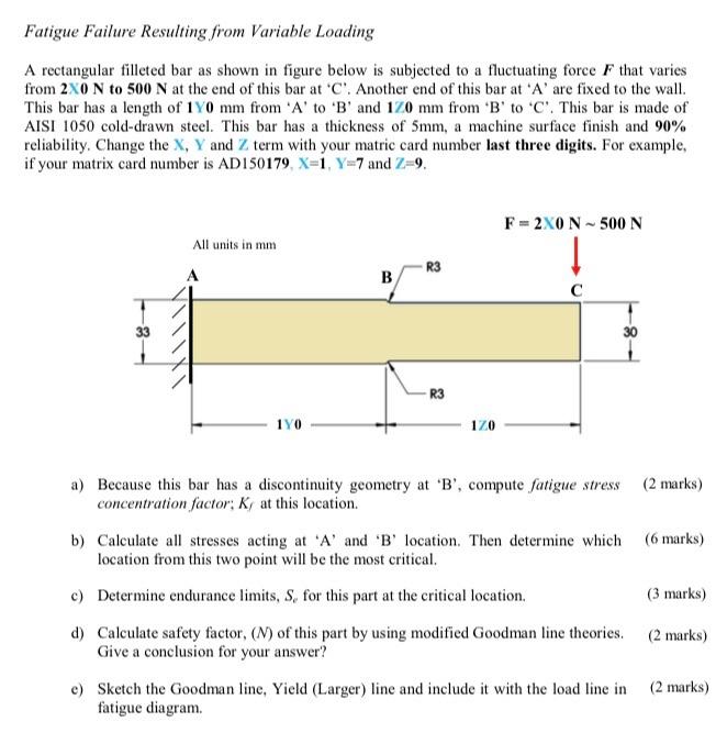 Solved Fatigue Failure Resulting from Variable Loading A | Chegg.com