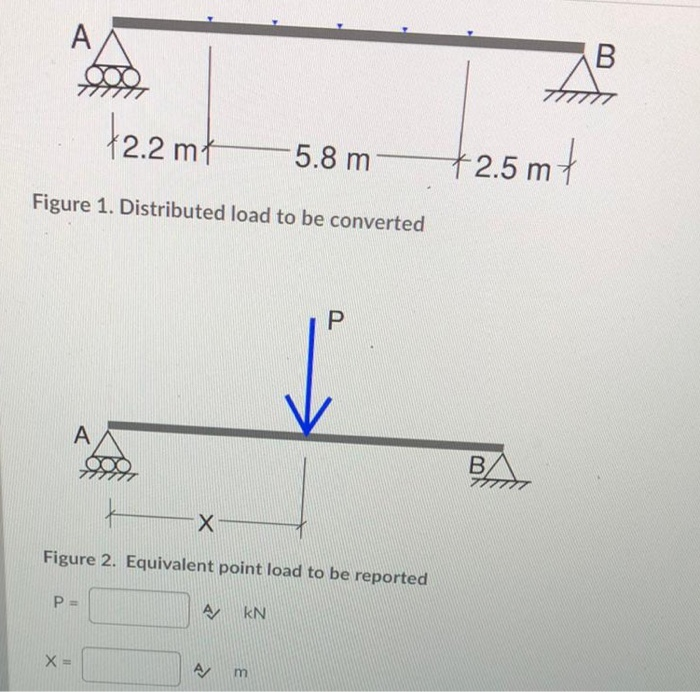 A B + 2.2 m/ 5.8 m +2.5mt Figure 1. Distributed load | Chegg.com