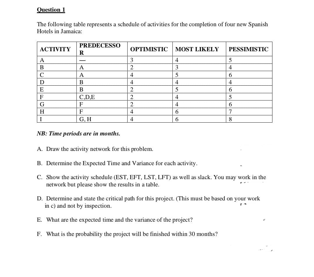 Solved Question 1The following table represents a schedule | Chegg.com