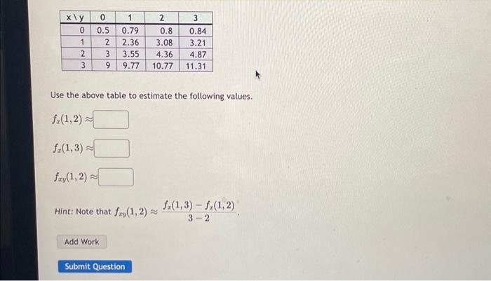 Solved \begin{tabular}{|r|r|r|r|r|} \hlinex\y & | Chegg.com