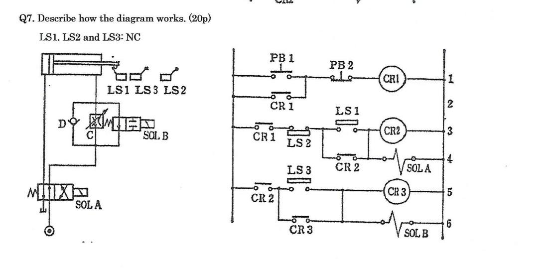 Solved Q7. Describe how the diagram works. (20p) LS1. LS2 | Chegg.com