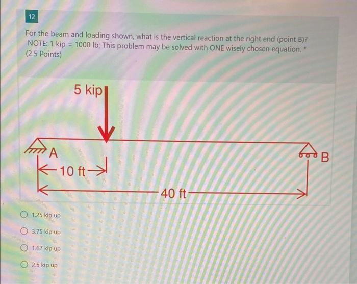 Solved For the beam and loading shown, what is the vertical | Chegg.com