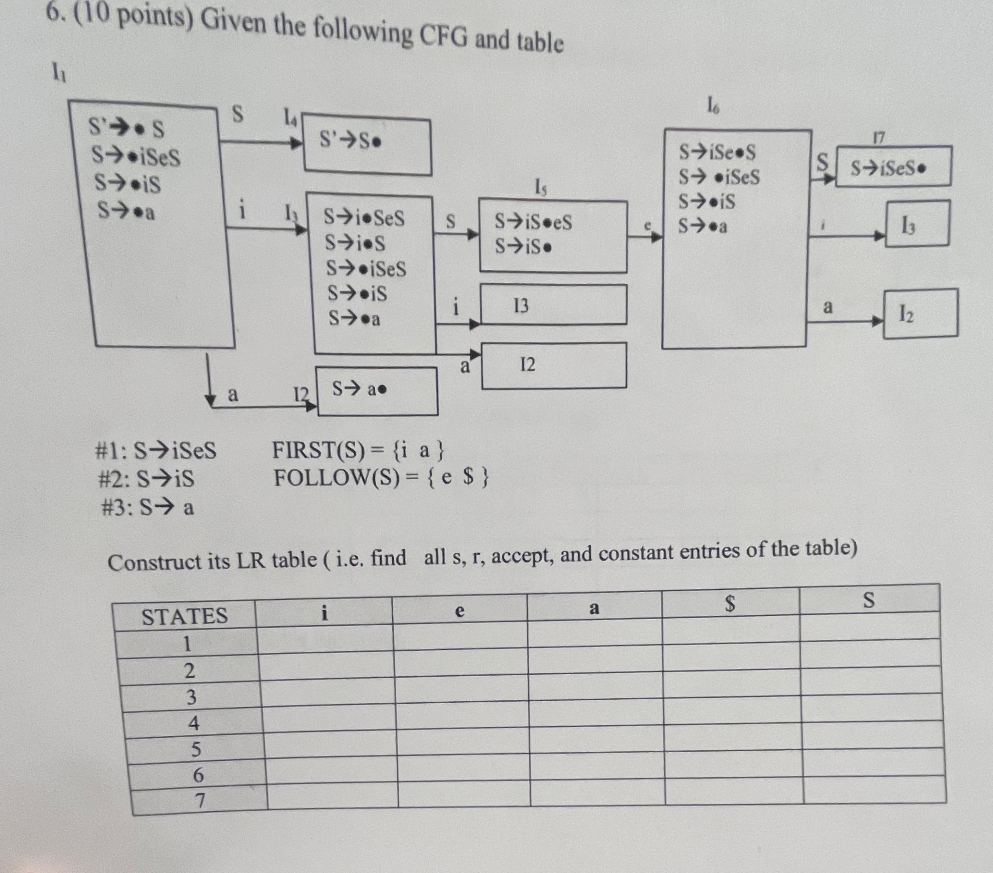 Solved (10 ﻿points) ﻿Given the following CFG and | Chegg.com
