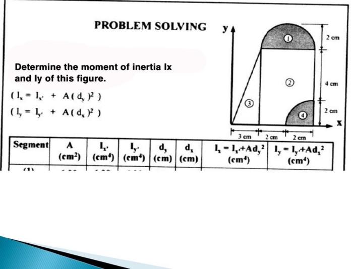 Solved Determine the moment of inertia Ix and ly of this | Chegg.com