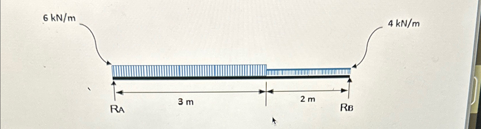 Solved Find reactions RA and RB | Chegg.com