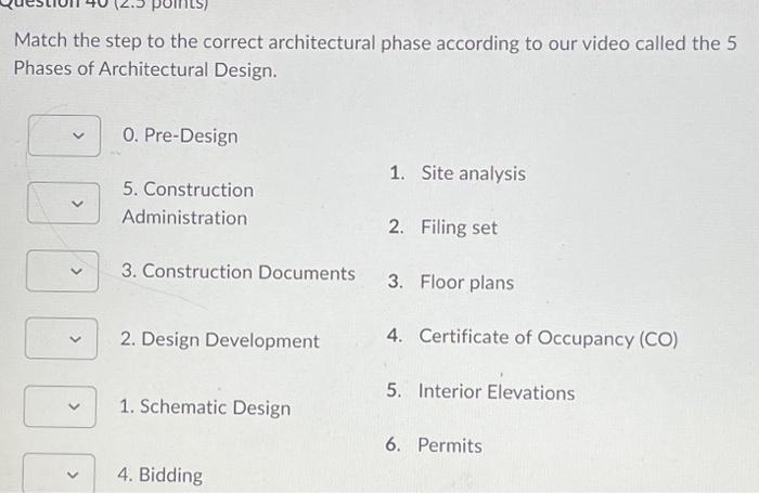 Solved Match the step to the correct architectural phase | Chegg.com