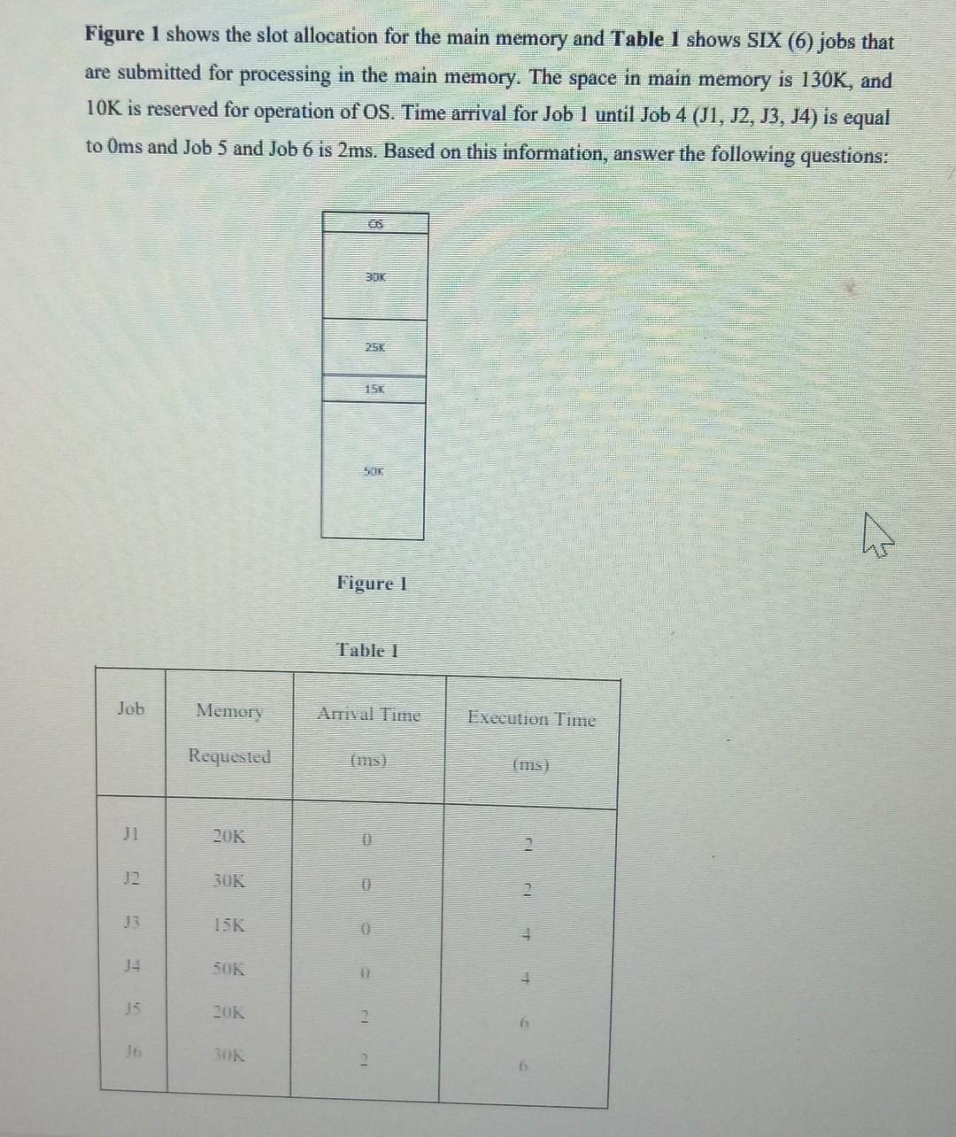 Solved Figure 1 shows the slot allocation for the main | Chegg.com
