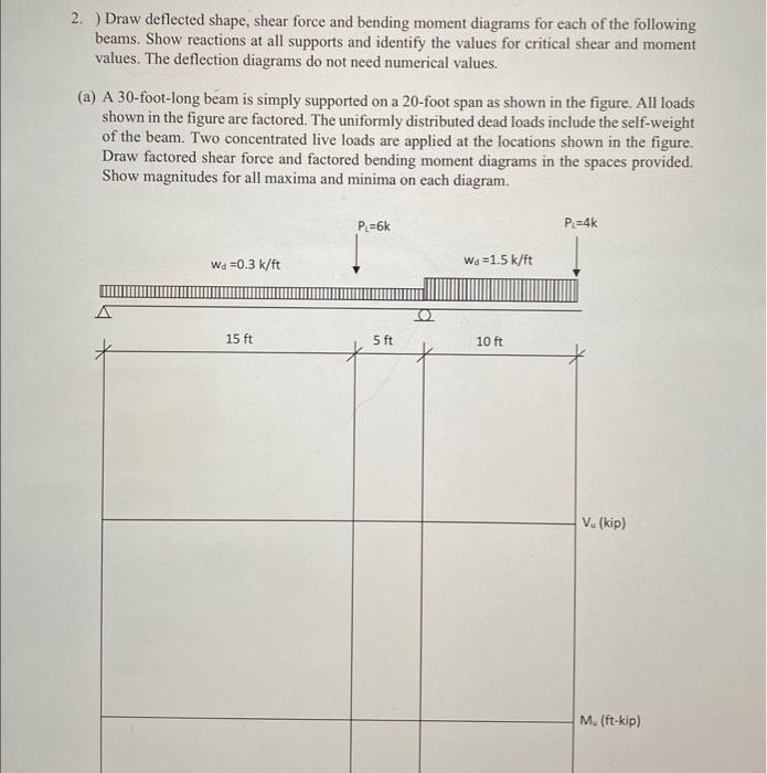 Solved 2. ) Draw deflected shape, shear force and bending | Chegg.com