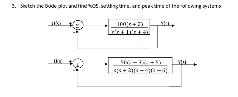 Solved 3. Sketch the Bode plot and find %OS, settling time, | Chegg.com