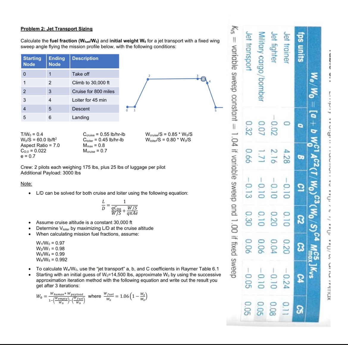 Solved Density at 30000 ﻿﻿ft is 0.0000891 | Chegg.com