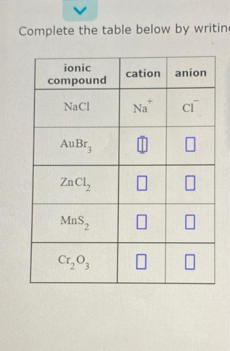 Solved Complete the table below by writin | Chegg.com