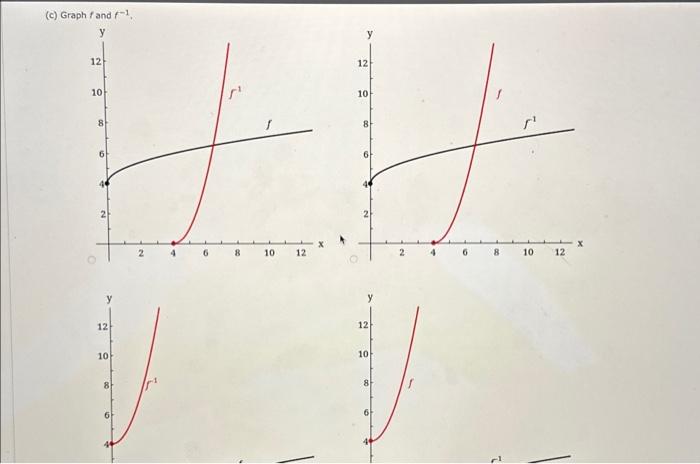 Solved A Find The Domains Of Domain Of F Domain Of F−1 B